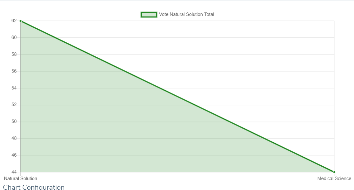 How to add a Chart to your Decision Tree - LeadsHook Knowledge Base