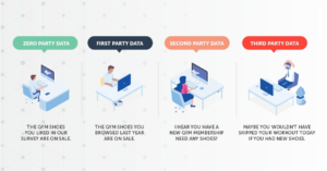 The Complete Guide for Pay Per Lead (PPL) Marketing in 2025