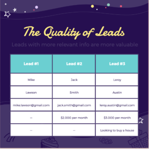 The Complete Guide for Pay Per Lead (PPL) Marketing in 2025